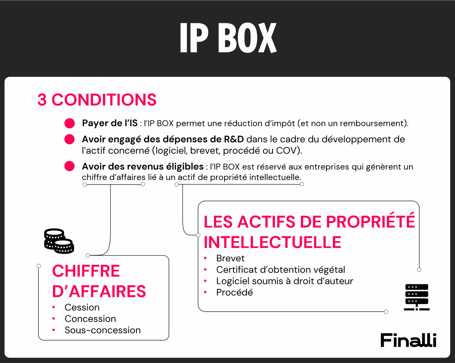 L'IP Box : comment ça marche
